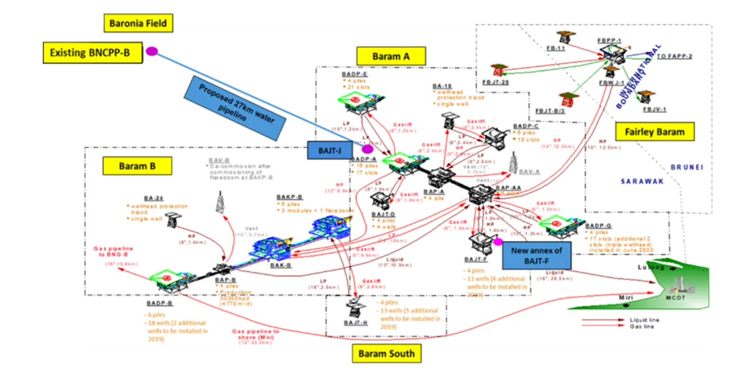 First Schedule Environmental Impact Assessment for the Baram ...